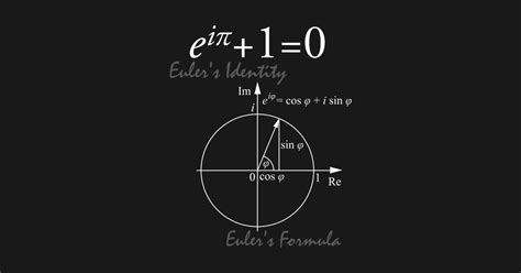 Eulers Identity And Eulers Formula Eulers Identity T Shirt Teepublic