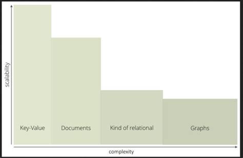 arangodb in 2022 reviews features pricing comparison pat research b2b reviews buying