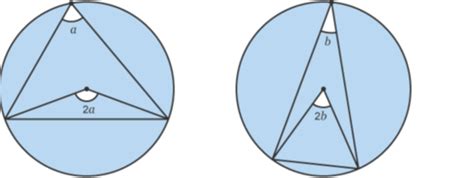 Circle Theorems Flashcards Quizlet