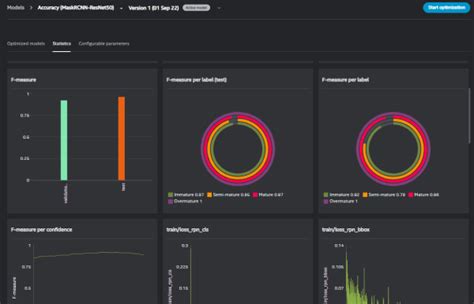 Geti™ Software Overview Learn What Is Under The Hood Geti™ Software Overview Learn What Is Under The Hood