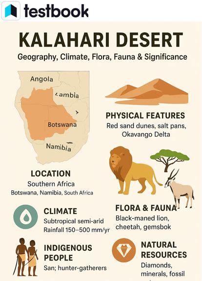 Kalahari Desert Location Features Climate Flora Fauna And Significance