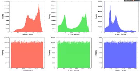 Pt 1 Chaos Based Encryption Applied To Stegoanalysis Yoshl It Enjoyer