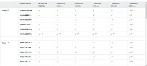 Orchestrator Version Question Orchestrator Uipath Community Forum