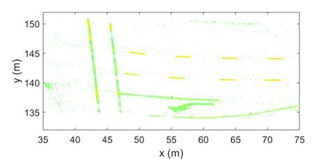 Road Surface Point Cloud After Locally Adaptive Otsus Method