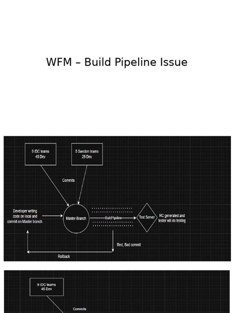 Pipeline Issue Pdf