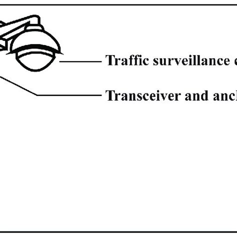 Pros And Cons Of Camera Lidar Radar And Ultrasonic Detection Download Scientific Diagram