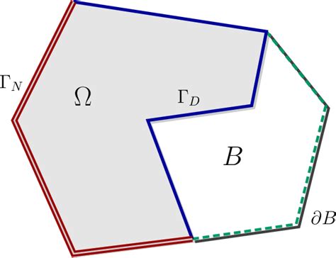 Figure 1 From A Posteriori Error Analysis For A Viscous Flow Transport Problem Semantic Scholar