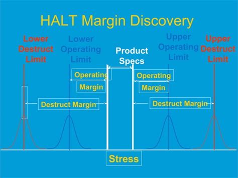 Design For Relaibility Ppt