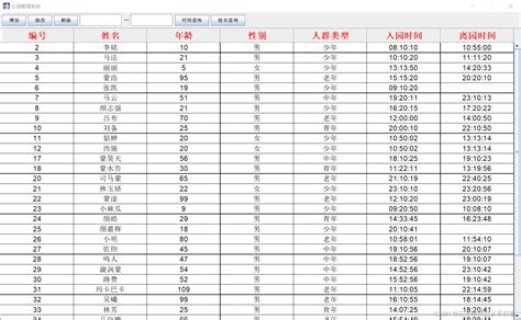 Java综合课设：公园管理系统的简单实现 Java Mysql Swingjava Mysql管理系统 Csdn博客