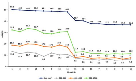 Logistics An Open Access Journal From Mdpi