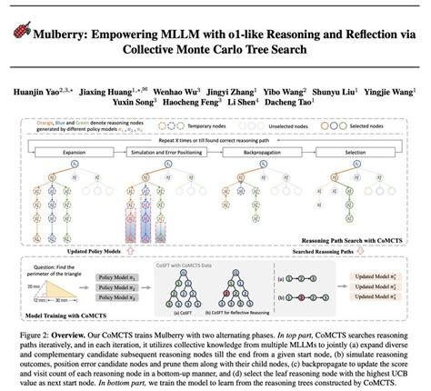 Ai Genai Llms Mllms Reasoning Sourav Verma