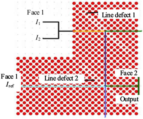 Schematic Of And Nand Xnor And Nor Logic Gates Using Self Collimated