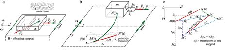 Modelling Of Roughness Asperities Elastic Deformation In The Contact