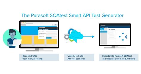 Parasoft Revolutionizes Api Testing With New Soatest Smart Api Test Generator
