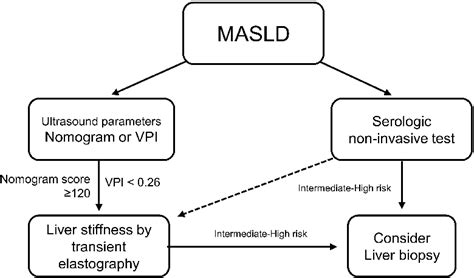 Figure 5 From The Portal Venous Pulsatility Index And Main Portal Vein Diameter As Surrogate