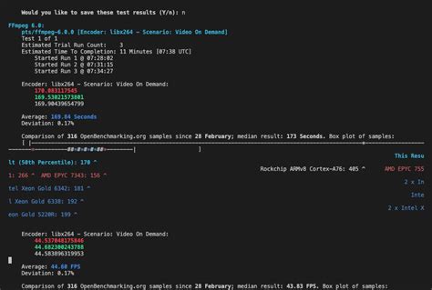 Ffmpeg Performance On Graviton3 Is Not As Good As X86 · Issue 311 · Awsaws Graviton Getting