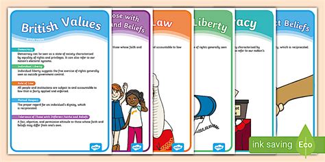 British Values Display Posters Pack Teacher Made Twinkl
