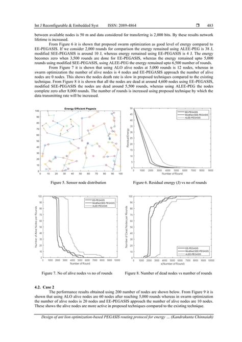 Design Of Ant Lion Optimization Based Pegasis Routing Protocol For Energy Efficiency In Networks