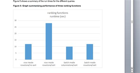 What You Need To Know About The Batch Mode Window Aggregate Operator In