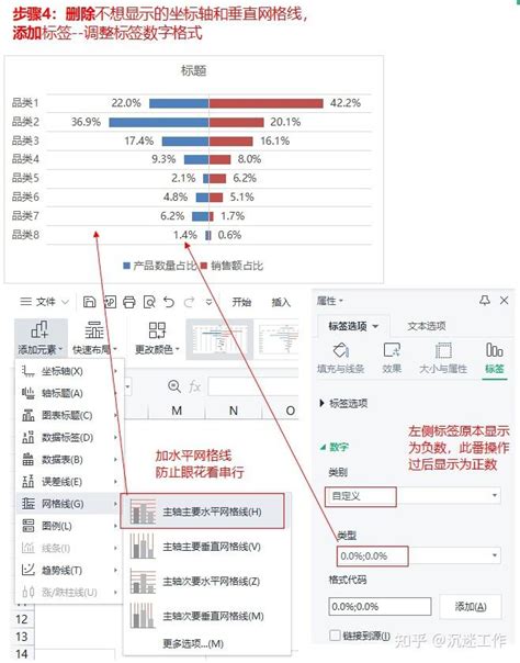 Excel蝴蝶图制作过程 知乎