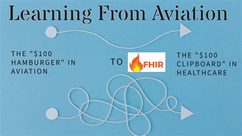 The 100 Hamburger In Aviation To 100 Clipboard In Healthcare Via Fhir Apps