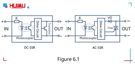 Solid State Relay Operating Principle At Rick Rector Blog