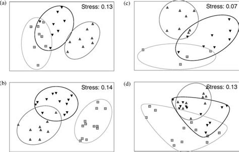 Mds Comparison Of Macroinvertebrate Communities Described Taxonomically