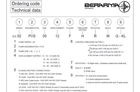 Berarma Pump 02 Pvs1 20 F H R M