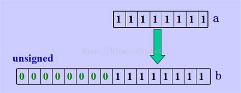 C 算术运算符和表达式c算术表达式 Csdn博客 C 算术运算符和表达式c算术表达式 Csdn博客