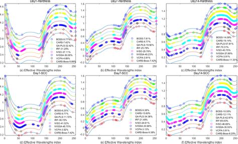 The Feature Variables Extracted By 8 Methods Download Scientific Diagram