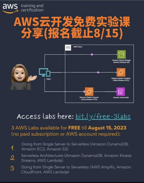 程序员必备3门aws云全栈开发免费热门实验课 知乎