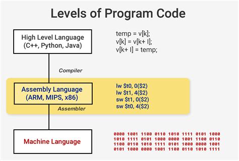 How CPUs Are Designed And Built TechSpot