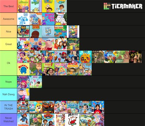 Nick Jr Shows Rating Tier List Community Rankings Tiermaker