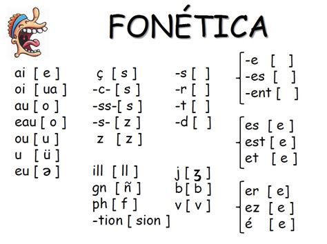 Seminario De FrancÉs Del Loyola FonÉtica