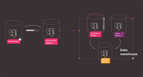 Postgresql To Bigquery 2 Best Ways To Sync Data Fast Estuary Postgresql To Bigquery 2 Best Ways To Sync Data Fast Estuary