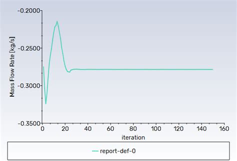 4011 Histogram And Xy Plots