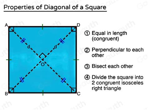 Solved Choose The Best Answer The Diagonals Of A Square A Do Not Bisect Each Other And