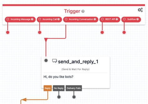 Connecting Twilio Studio To Conversations Twilio