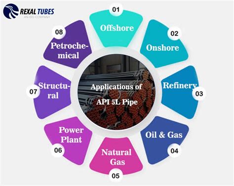 API 5L Pipe And Line Pipe Manufacturer In India Check Specification