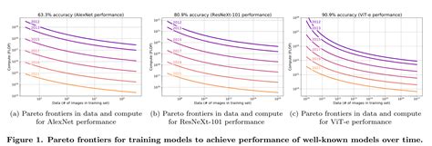 I From Gpt 4 To Agi Counting The Ooms Situational Awareness