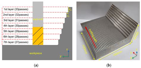 Cutting Force Estimation Using Milling Spindle Vibration Based Machine Learning