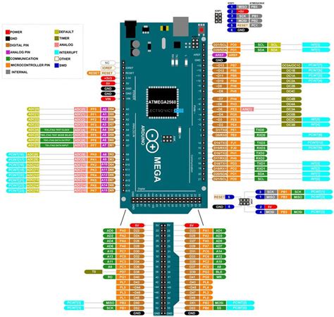 Wiring The Arduino Mega The Organ Forum