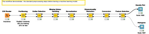 04datapreprocessingformlmodels — Nodepit