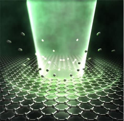 Laser Induced Monolayer Graphene Nanoprocessing Asia Research News
