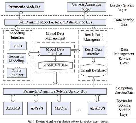 Figure 1 From Application Of Virtual Simulation Technology In The Teaching Of Practical Courses