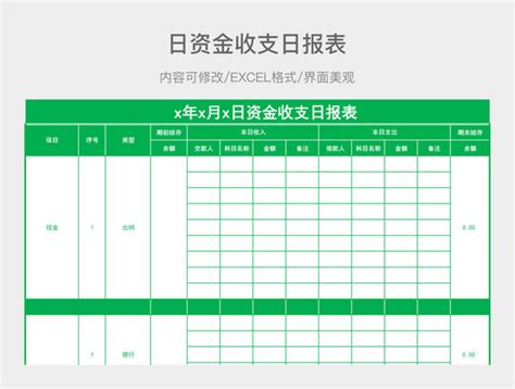 资金收支月报表 515PPT