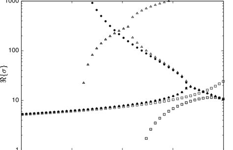 A Local Parallel Eigenvalue Analysis Local To The Critical Point ζ 1
