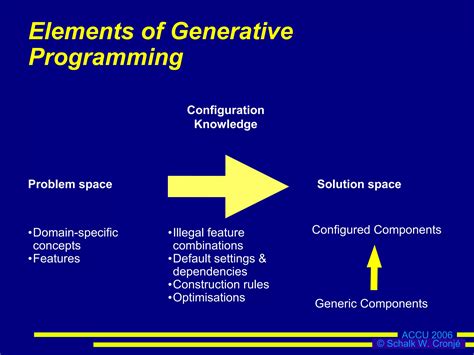 Practical Multi Language Generative Programming Ppt