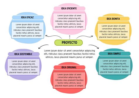 Plantillas De Organizadores Gráficos Personalizables Canva