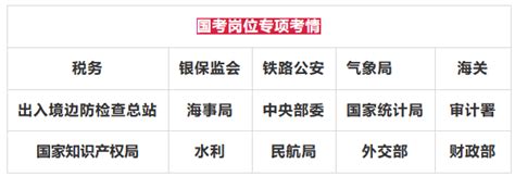 刚刚！2023年国考成绩公布！速查！ 知乎